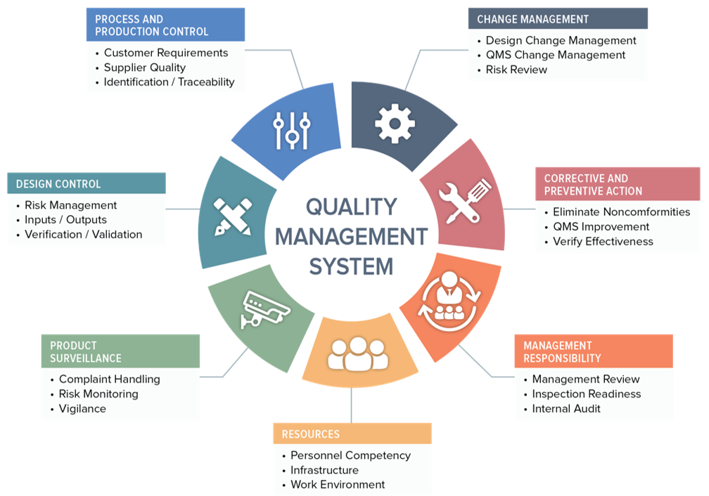 QMS Quality Management Software—Leading the Intelligent Upgrade of ...
