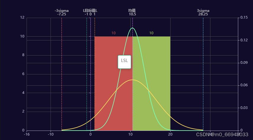 SPC (Statistical Process Control) Analysis Software | FlexibleBI
