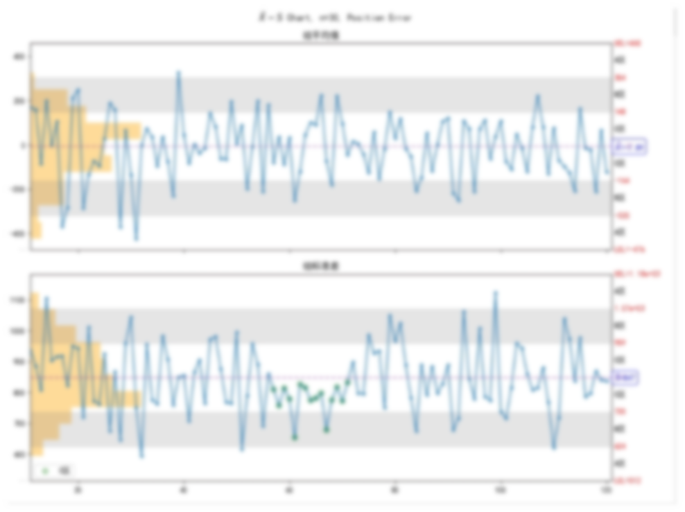 spc（Statistical Process Control） 统计过程控制分析软件 | FlexibleBI