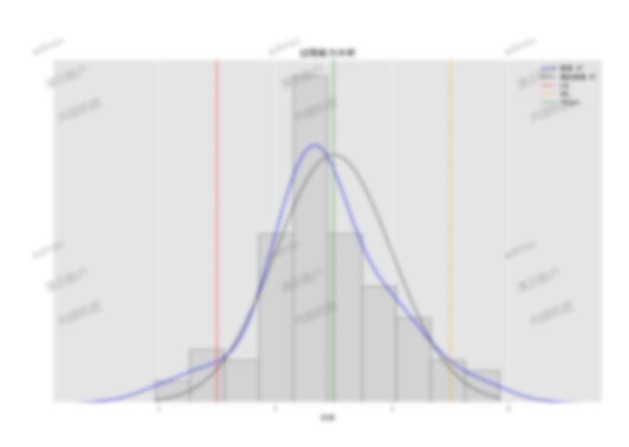 spc（Statistical Process Control） 统计过程控制分析软件 | FlexibleBI